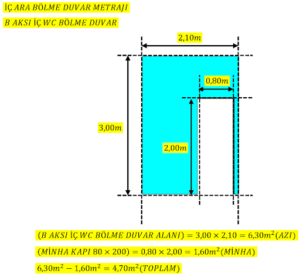 Duvar Metrajı Hesabı Nasıl Yapılır? - İnşaat Hesabı | Blog