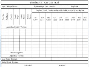 Metraj Nedir? Metraj Hesabı Nasıl Yapılır? | İnşaat Terimleri
