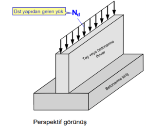 Temel Nedir? Temel Çeşitleri Nelerdir? | İnşaat Terimleri